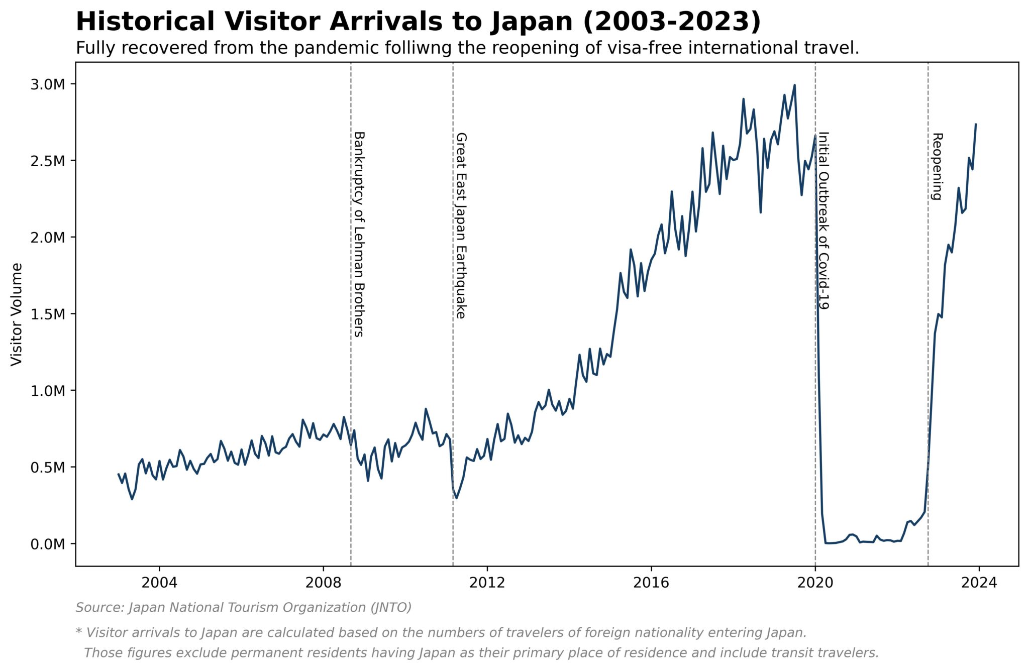 Who Visits Japan the Most and When? - AZ Japan